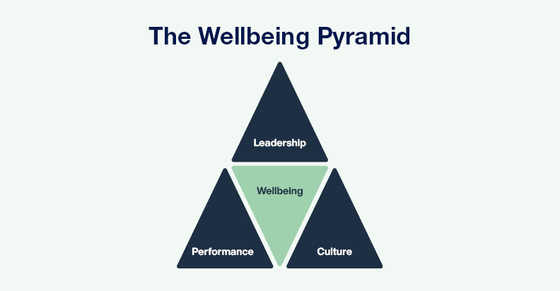 New way forward for lawyer wellbeing