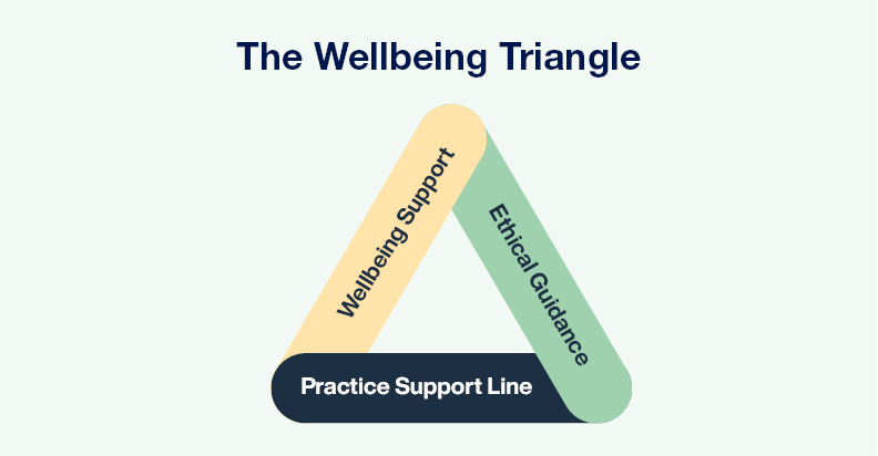 New way forward for lawyer wellbeing